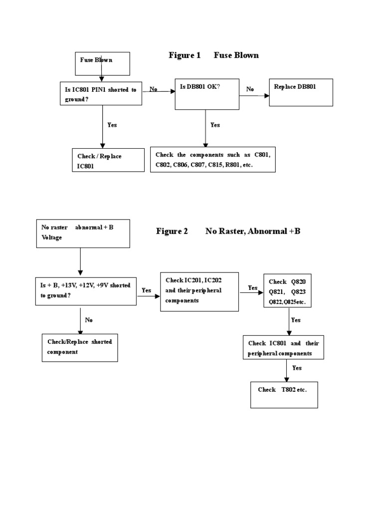 Troubleshooting Guide for TV Circuit Fault Diagnosis | PDF ...