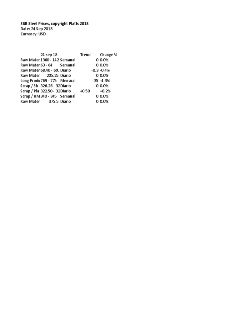 SBB Steel Prices Update - Sept 2018 | PDF