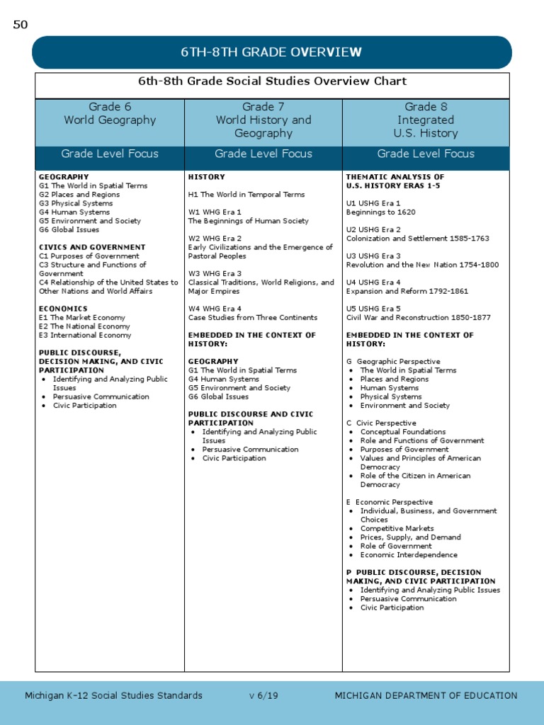 6-8 Social Studies Standards | PDF | Geography | Geographic Information ...