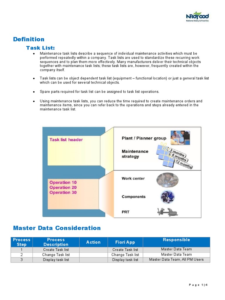 Task List:: Process Step Process Description Action Fiori App ...