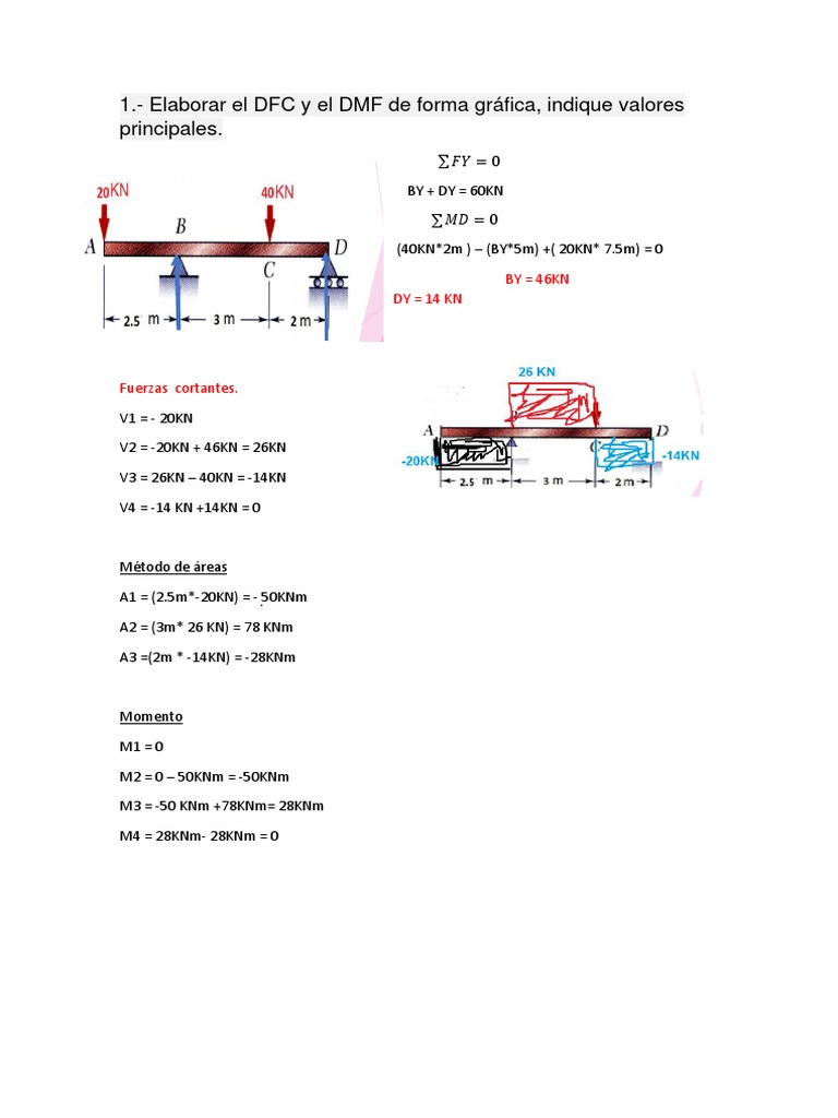 1.-Elaborar El DFC y El DMF de Forma Gráfica, Indique Valores Principales | PDF