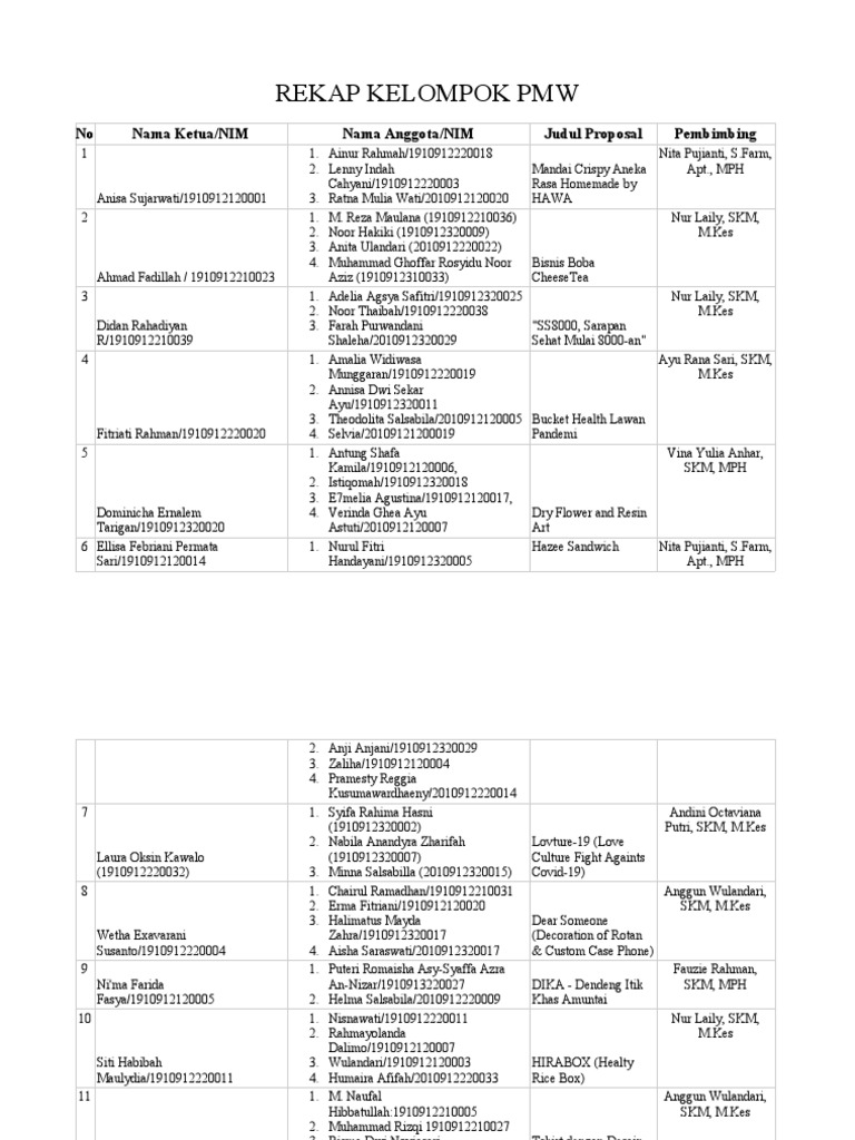 REKAP KELOMPOK PMW: Group Recap of Final Project Proposals from the ...