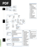 Draft Pertek Air Limbah - Bab 4 Rencana Pengelolaan Dan Pemantauan | PDF