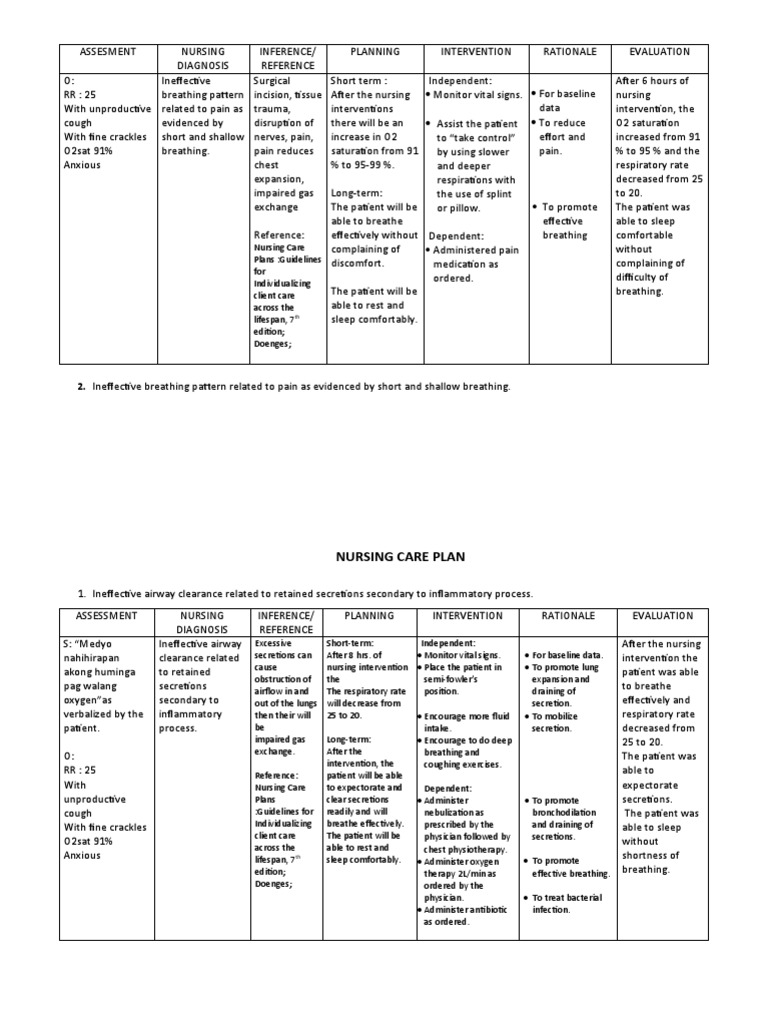 Nursing Care Plans:Guidelines For Individualizing Client Care Across ...