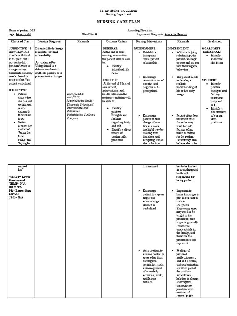 Nursing Care Plan: General: Goals Met Genreral | PDF | Anorexia Nervosa ...