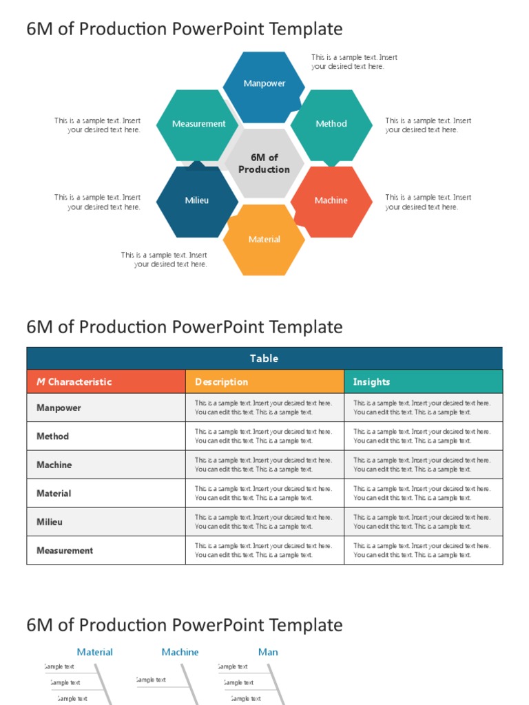6M Production Overview Template | PDF | Computers