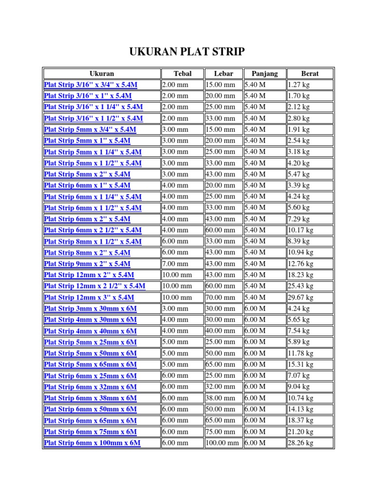 Ukuran Plat Strip: Ukuran Tebal Lebar Panjang Berat | PDF