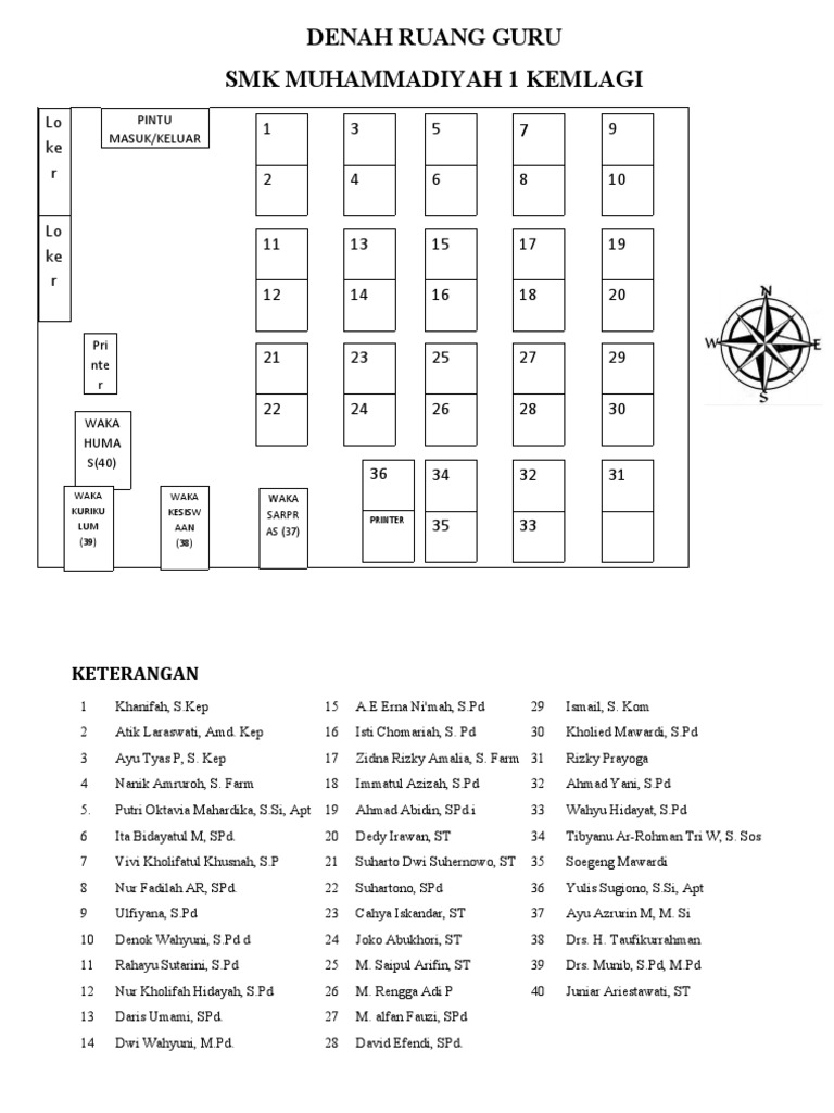 Denah Ruang Guru SMK Muhammadiyah 1 | PDF