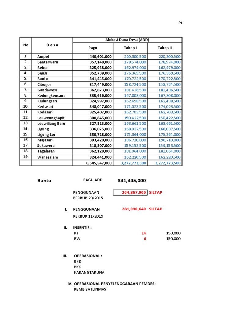 Rpa Add Tahu 2020 | PDF