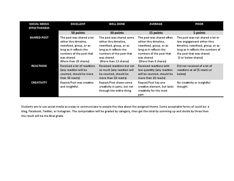 Evaluating Social Media Effectiveness: A Rubric for Assessing Student ...
