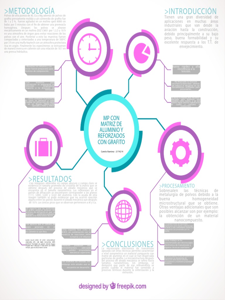 Mapa Conceptual MP | PDF | Ingeniería de Edificación | Rieles