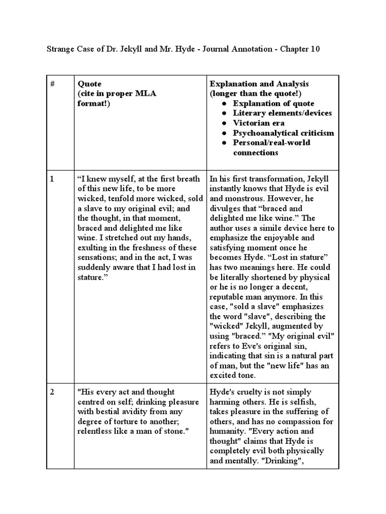 Dr. Jekyll and Mr. Hyde - Journal Annotation - Chapter 10 | PDF