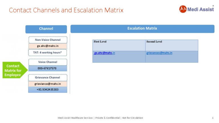 Contact Channels and Escalation Matrix | PDF