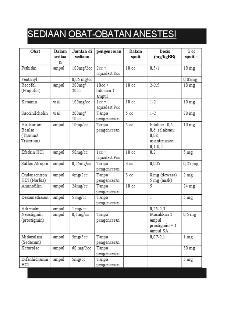 Panduan Sediaan Obat Anestesi | PDF