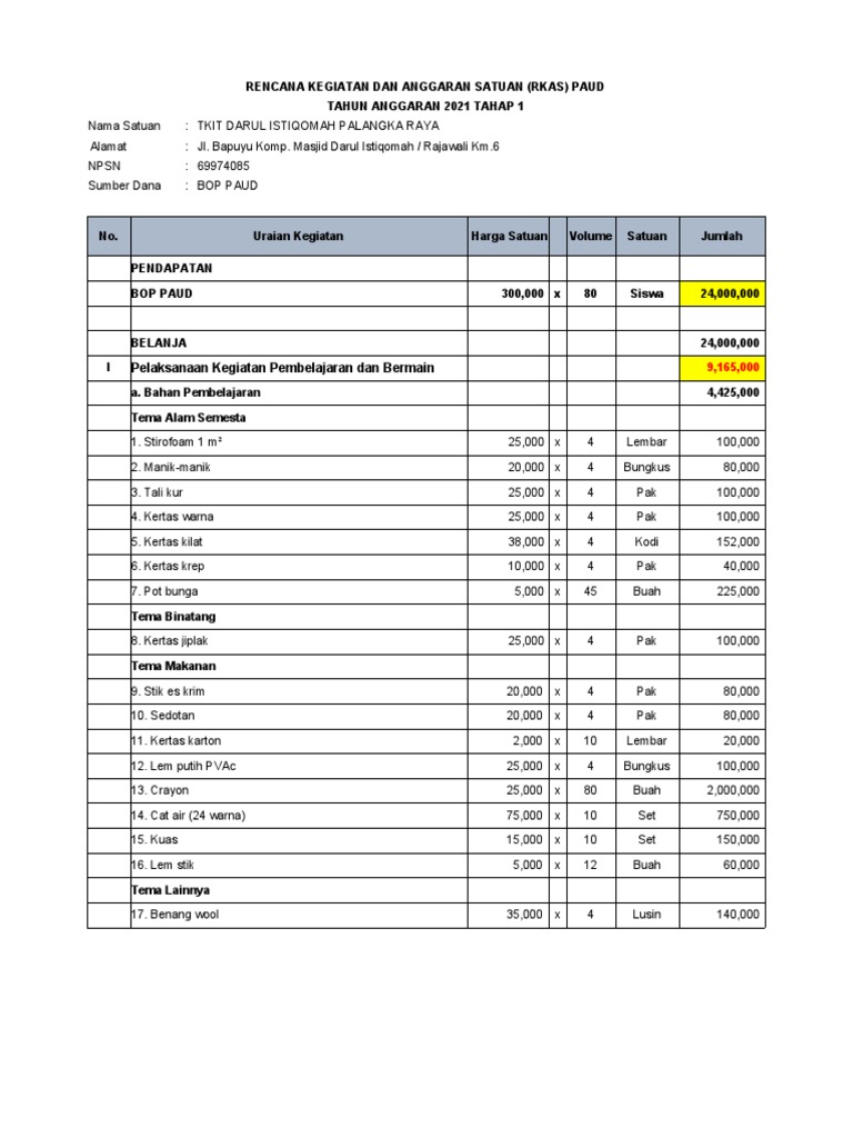RKAS - Format 2021 Isi | PDF