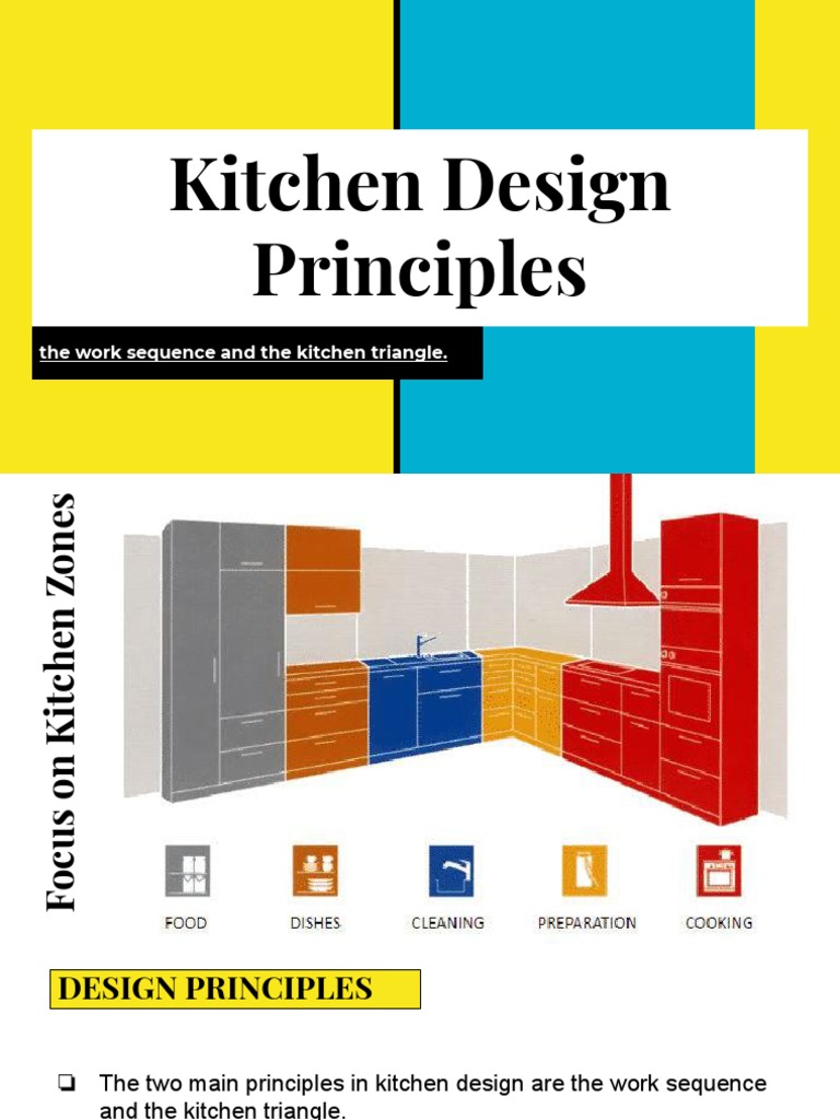 Kitchen Design Principles: The Work Sequence and The Kitchen Triangle ...
