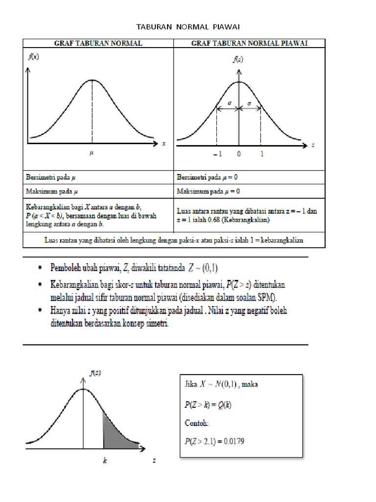 Panduan Taburan Normal Piawai | PDF
