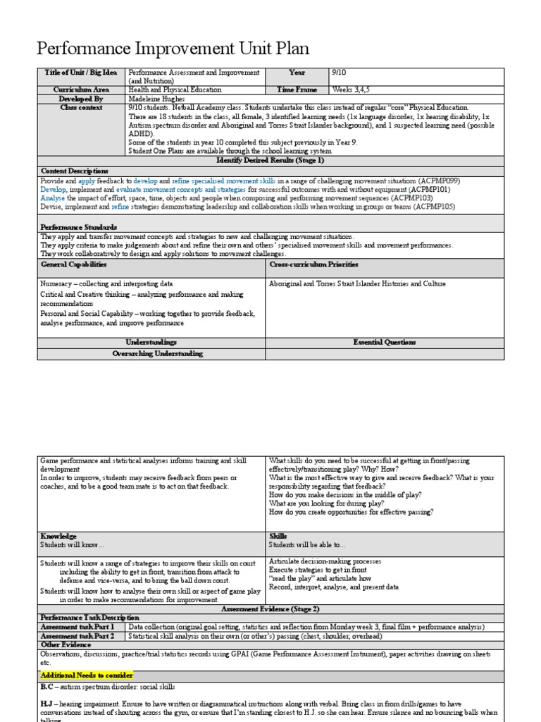 Performance Improvement Unit | PDF | Cognition