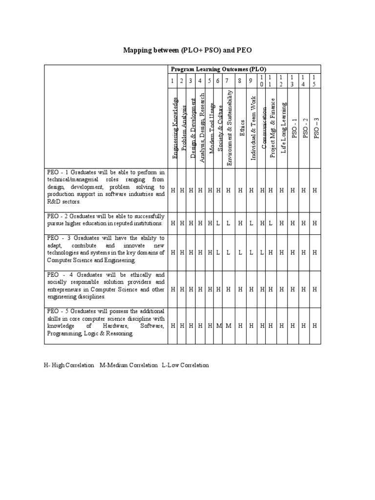 Mapping Between (PLO+ PSO) and PEO-up | PDF | Engineering | Computer ...