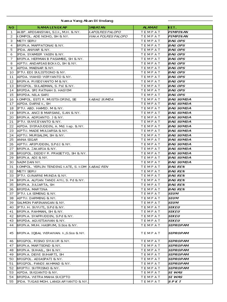 Nama Undangan | PDF | Religion & Spirituality