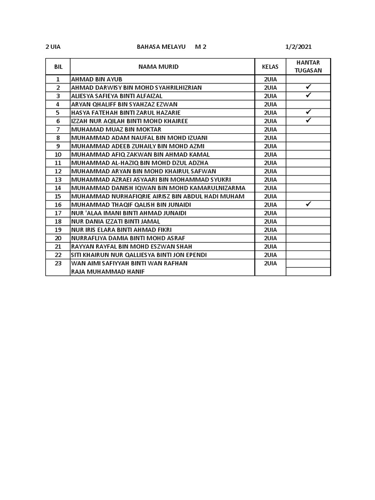 Senarai Murid Hantar Tugasan M2 | PDF