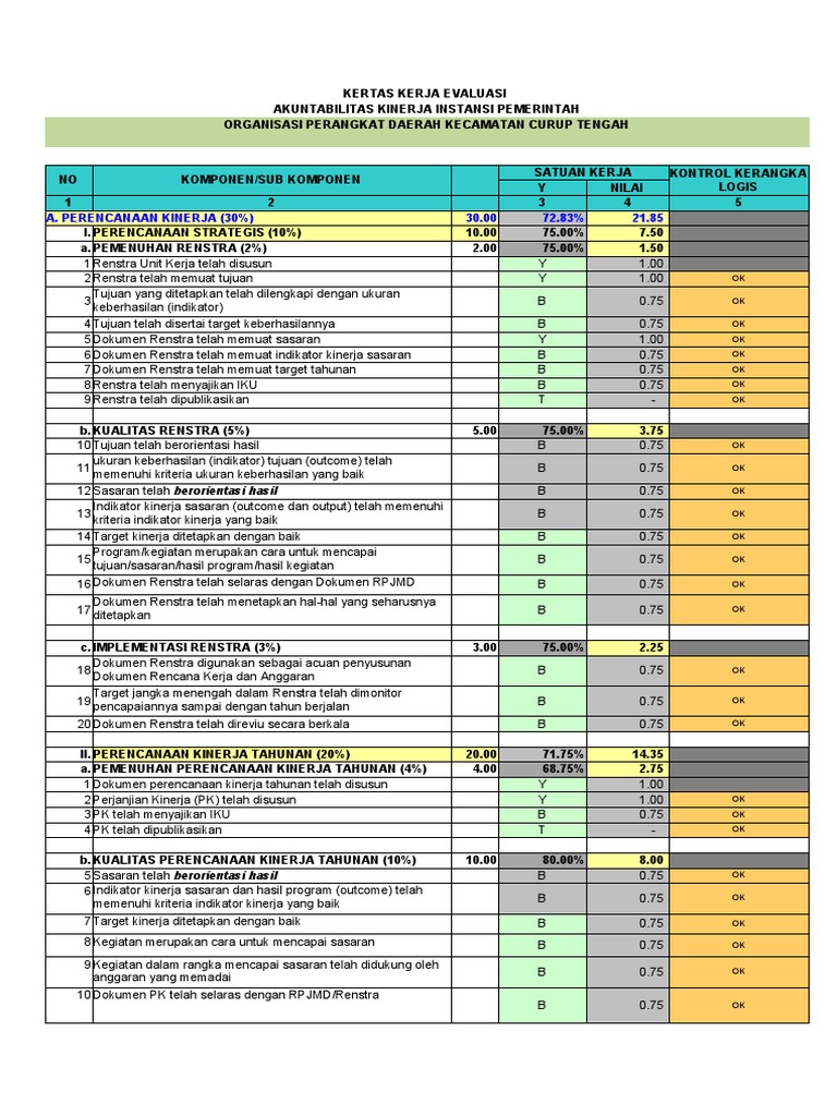 Kertas Kerja Evaluasi Sakip Curteng | PDF