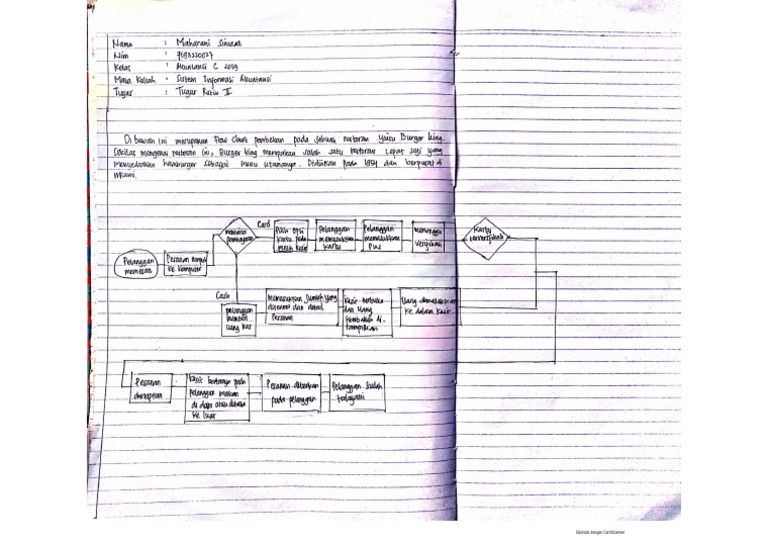 TR I Prak. SIA Flow Chart Maharani | PDF