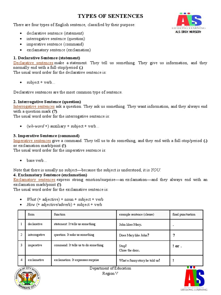 Types of Sentences: 1. Declarative Sentence (Statement) | PDF ...