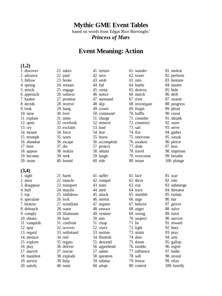 Mythic GME Event Tables: Princess of Mars | PDF