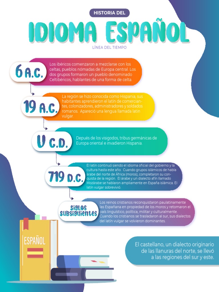 Historia Del Idioma Español | PDF | Clásicos