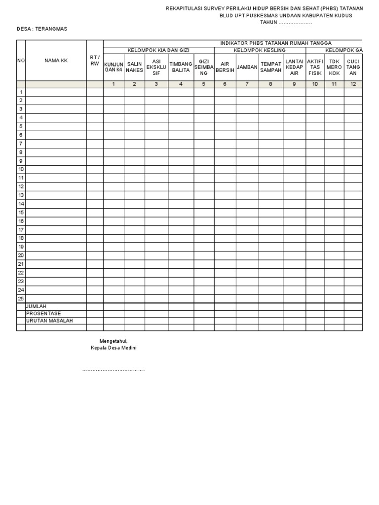 Rekap PHBS Desa Medini | PDF