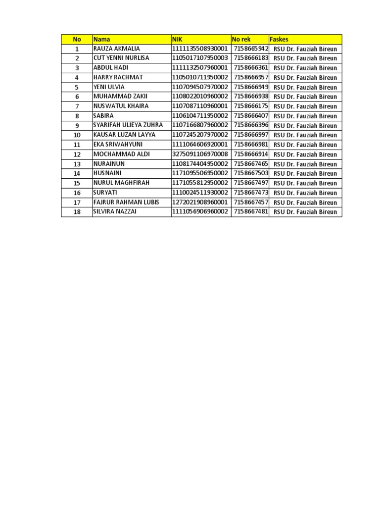 Data Rek Nakes RS DR Fauziah | PDF | Wellness