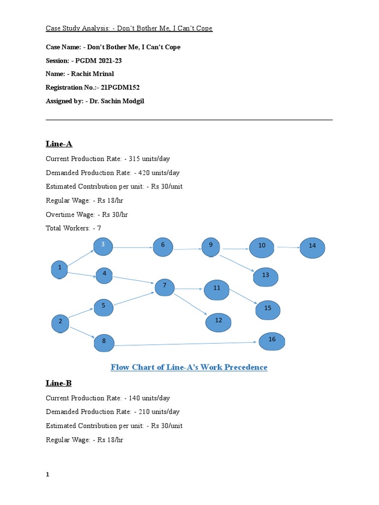 21PGDM152 - RACHIT MRINAL - Don't Bother Me, Can't Cope Assignment | PDF | Overtime | Economies