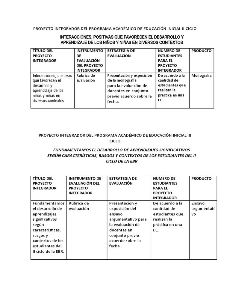 Proyecto Integrador Ii y Iii Ciclo de Inicial 2021 - Ii | PDF ...