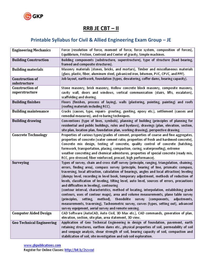RRB Je CBT - Ii: Printable Syllabus For Civil & Allied Engineering Exam ...