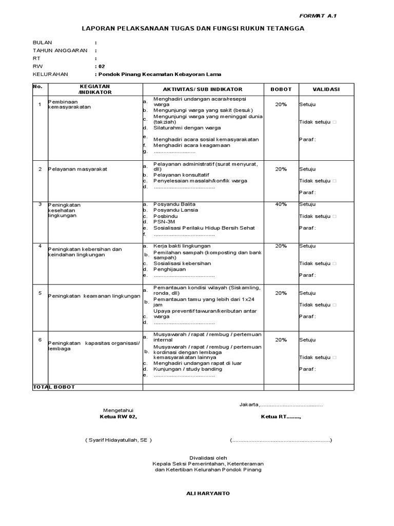 Format Laporan Operasional Rtrw Pdf