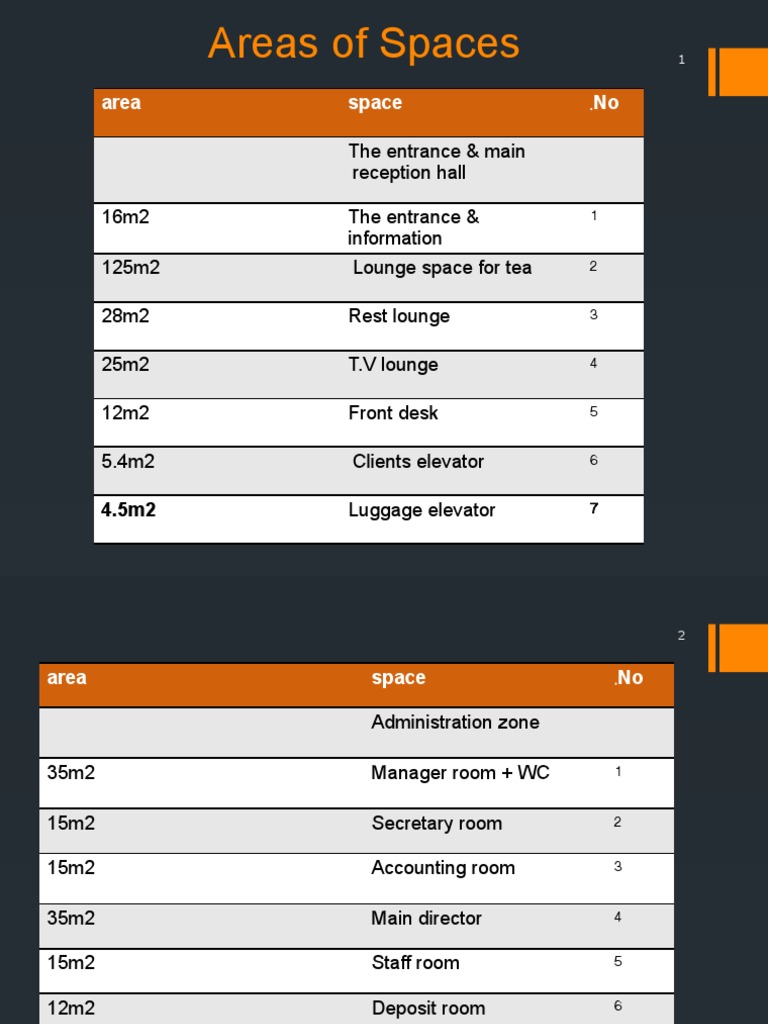 Areas of Spaces: Area Space No | PDF