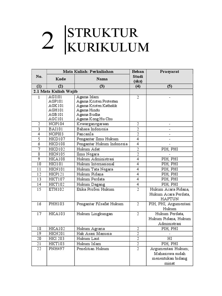 02-Struktur Kurikulum-23 Juli2019 Fix | PDF