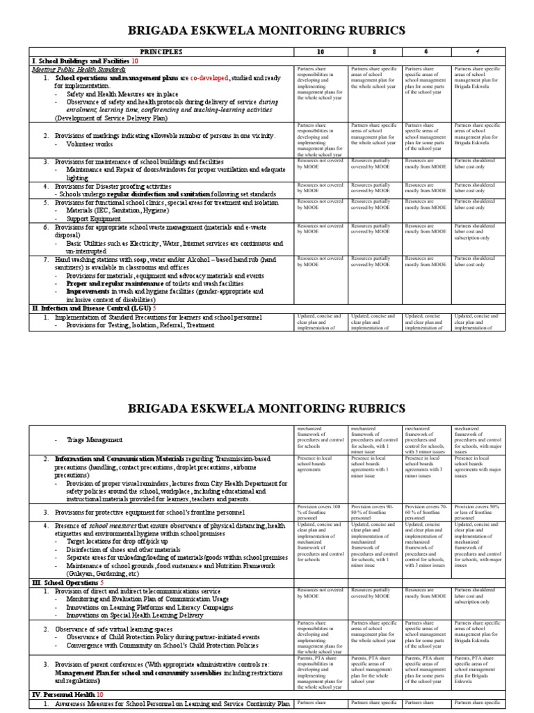 BE2021 Monitoring Rubrics | PDF | Wash | Hygiene