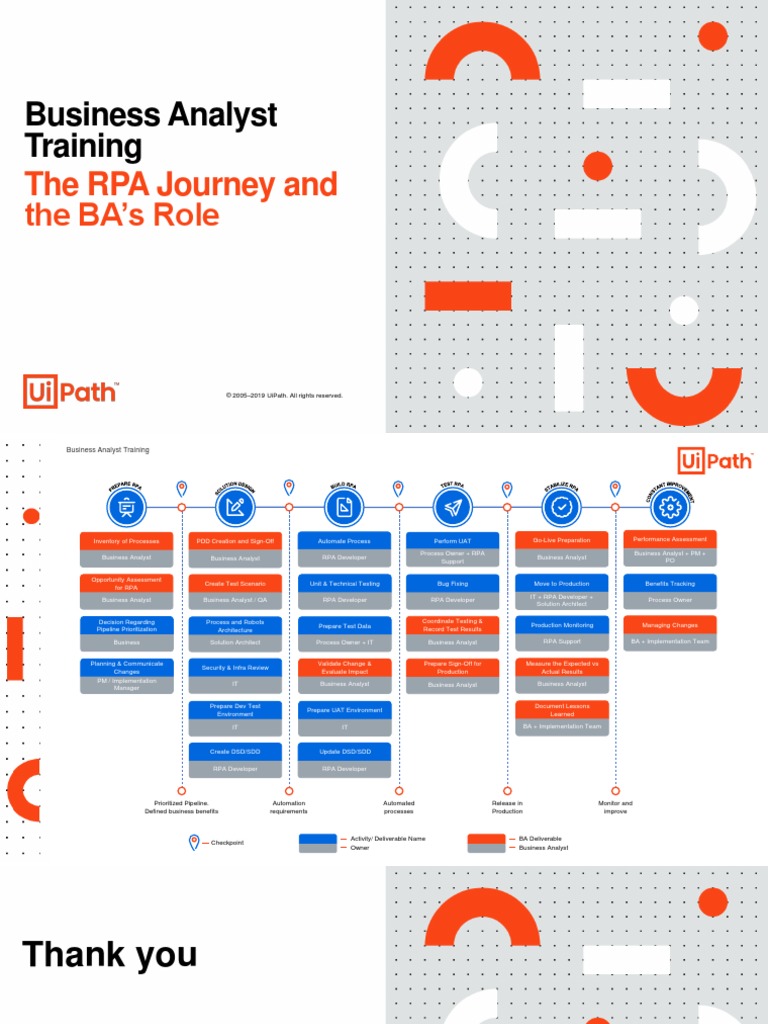 Lesson 3 - The RPA Journey and The BA's Role - Overview | PDF | Systems ...
