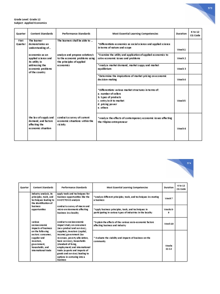 Grade Level: Grade 12 Subject: Applied Economics | PDF | Economics ...