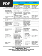 Final Juklak Kopdes Merah Putih Paraf & TTD Menteri Koperasi Edit 14 ...