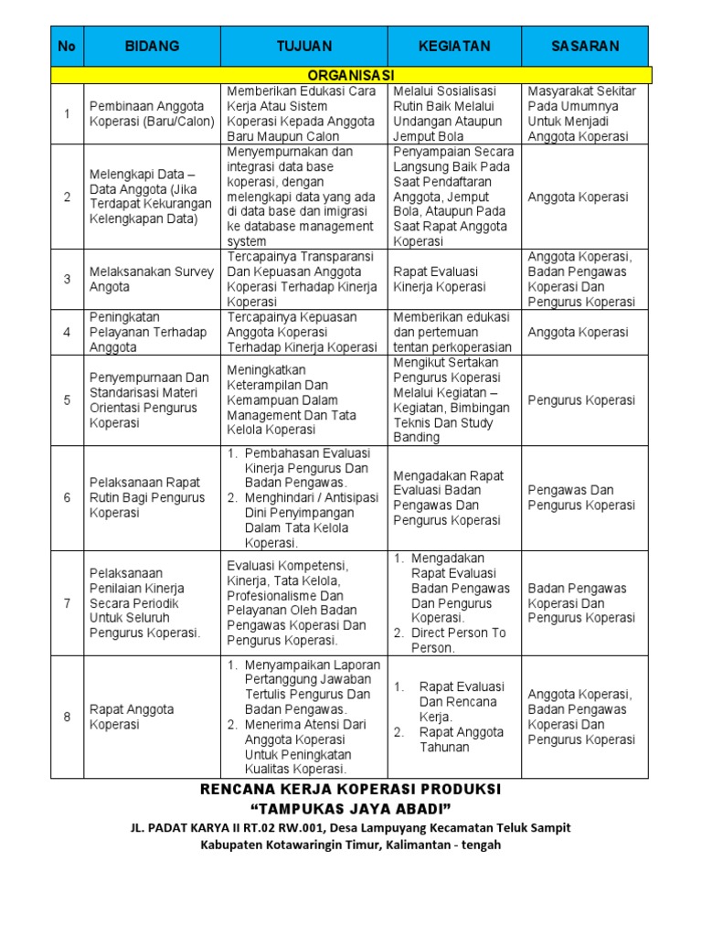 Rencana Kerja Koperasi | PDF | Bisnis