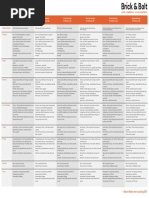 BOQ For Residential Construction | PDF | Paint | Plaster