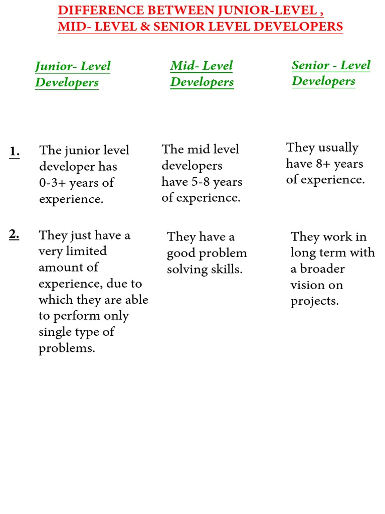 The Three Levels of Software Developers: Responsibilities and ...