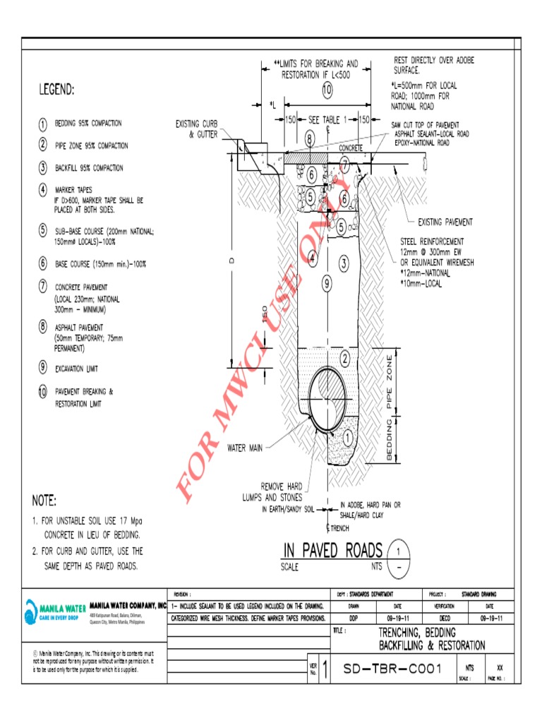 2013 MWC Standard Drawings 09032013 | PDF | Manila | Metro Manila