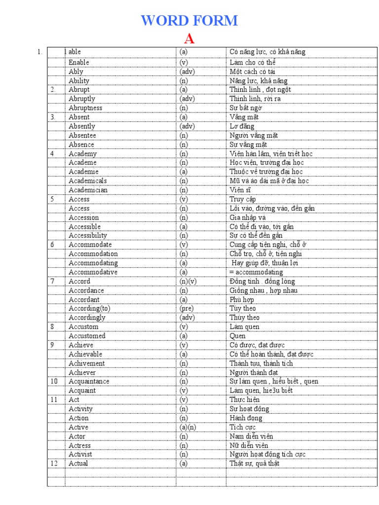 Word Form Đầy Đủ Nhất | PDF