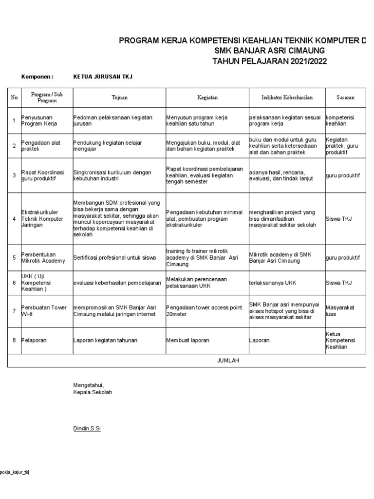 Program Kerja TKJ | PDF