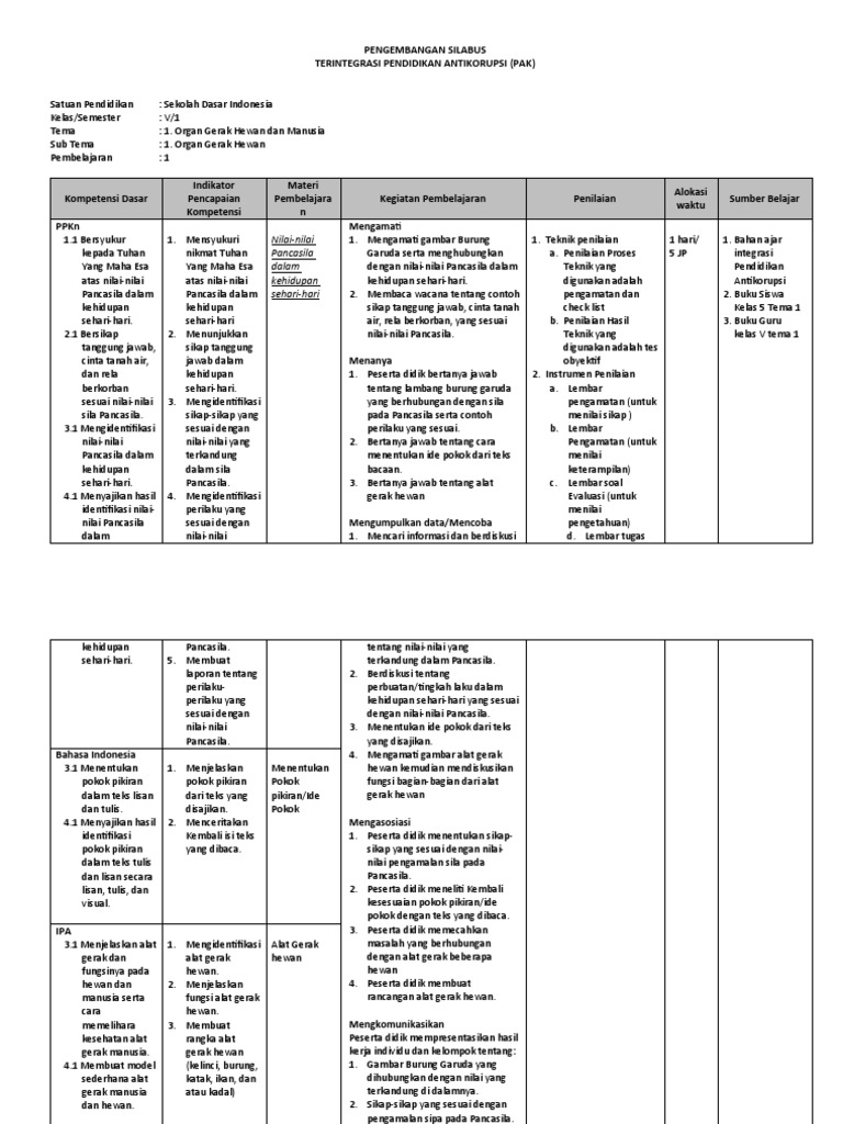 Contoh RPP Integrasi Pak | PDF | Pengembangan Diri