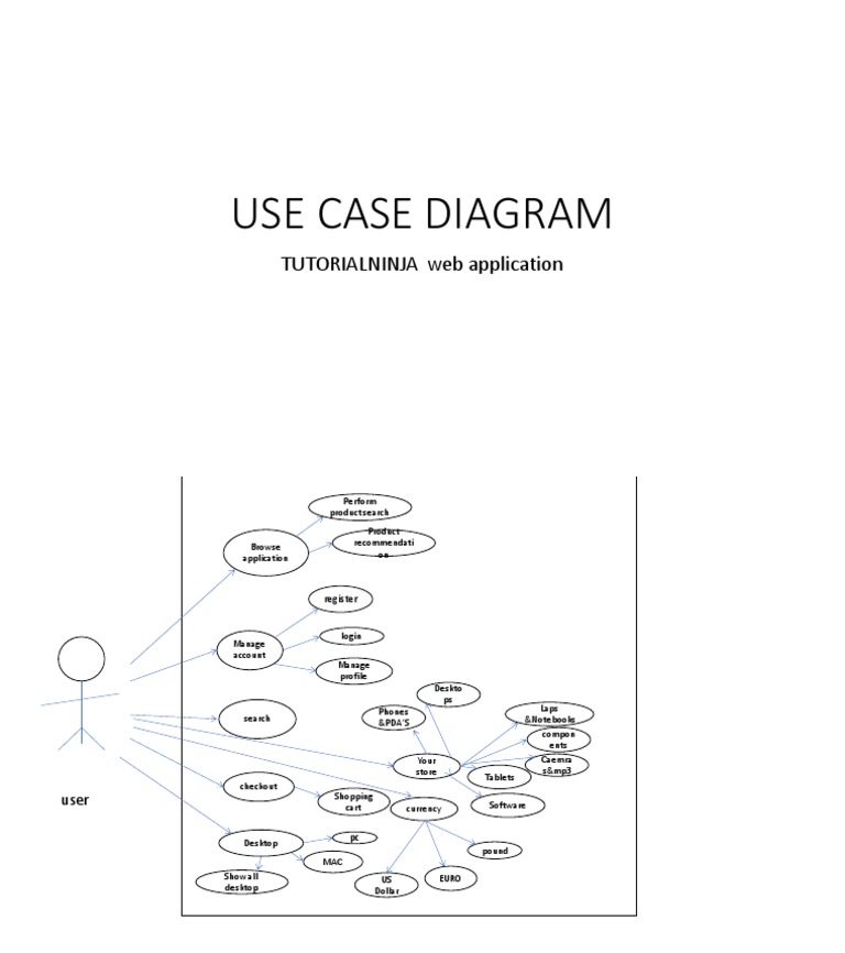 Use Case Diagram | PDF
